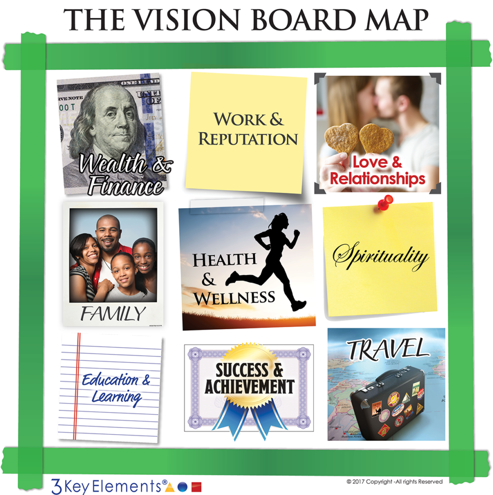Vision Board Training | 3 Key Elements
